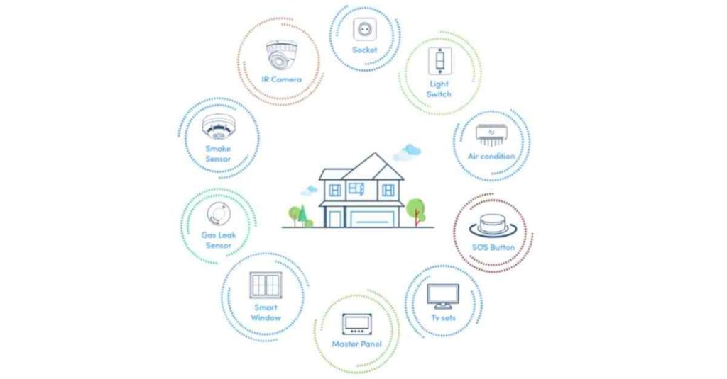 Should I automate my house? – iotnewsdaily.com