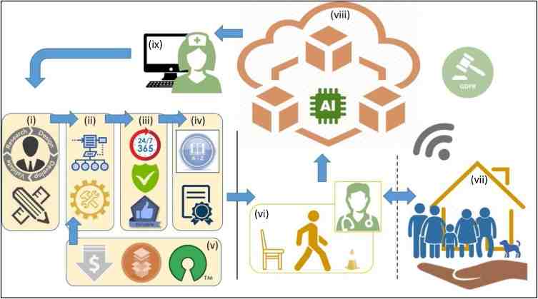 What is wearable technology and give 2 examples? – iotnewsdaily.com
