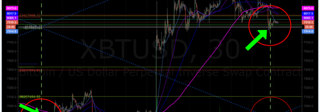 What is XRP algorithm? – iotnewsdaily.com