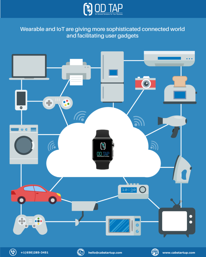 What problems do wearable technology solve? – iotnewsdaily.com