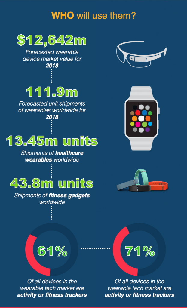 What problems do wearable technology solve? – iotnewsdaily.com