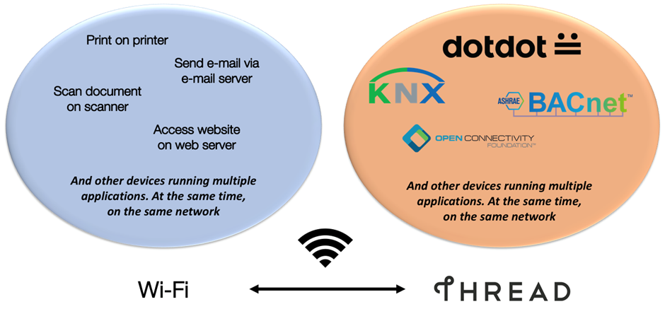 What is IoT full form? – iotnewsdaily.com