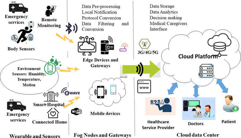 What is IoT full form? – iotnewsdaily.com